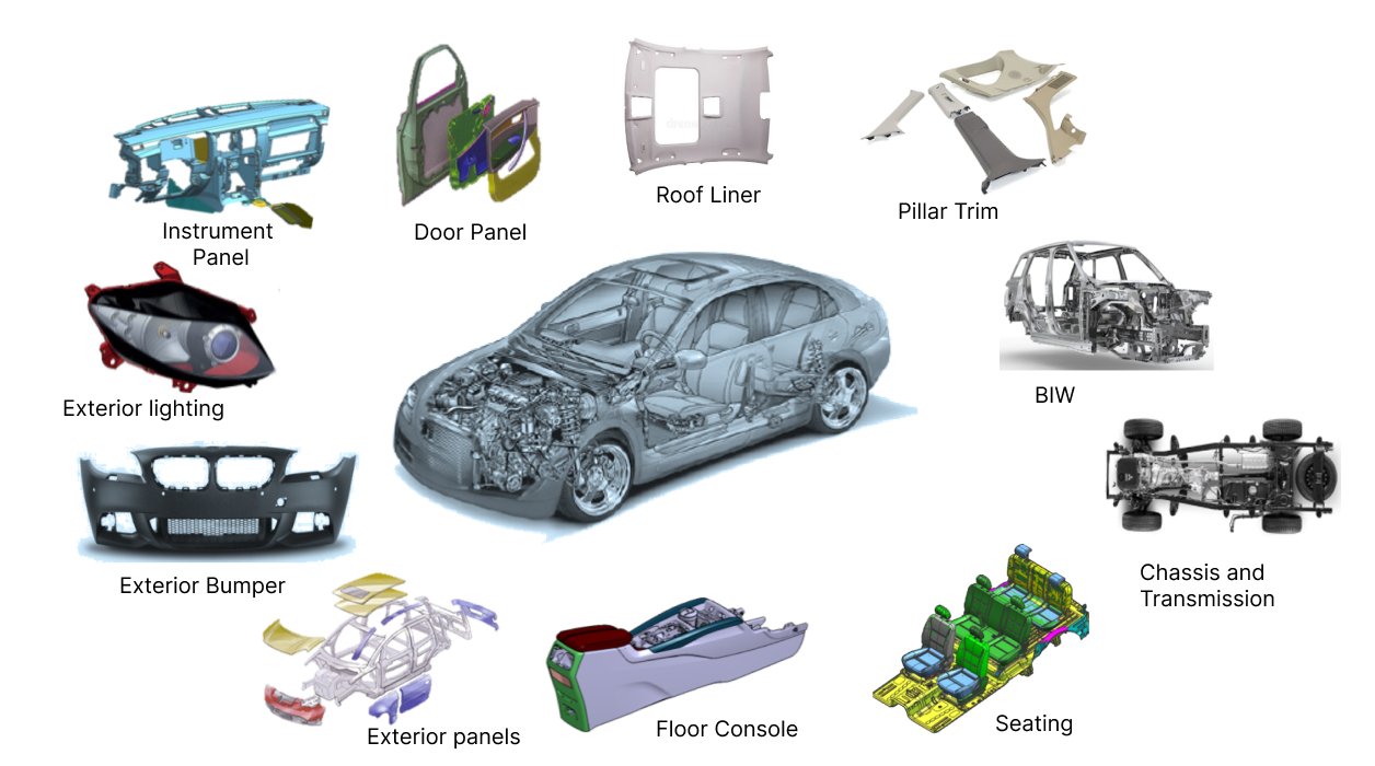 Product Engineering – Bogar Engineering Technologies